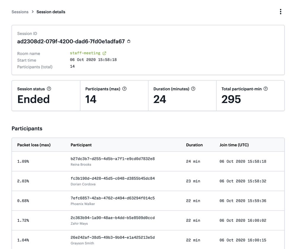 Introducing video API Dashboard Sessions, metrics, and logs