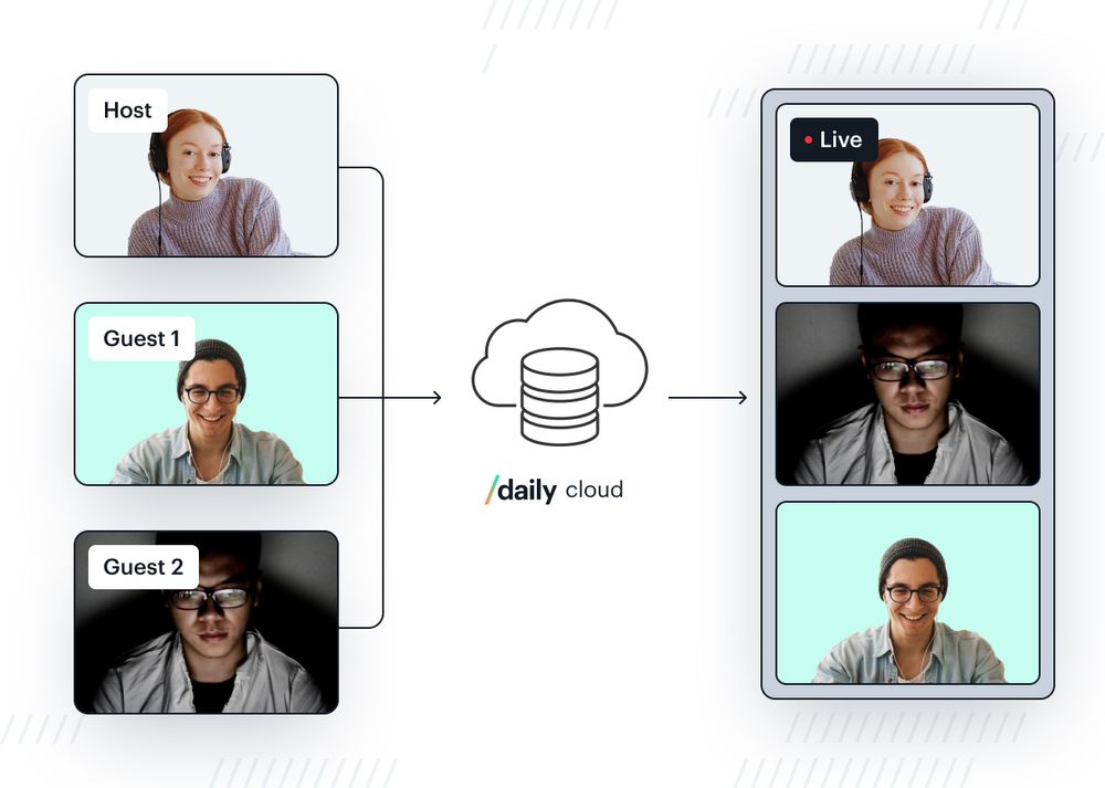 VCS: Build dynamic layouts for live streams and recordings
