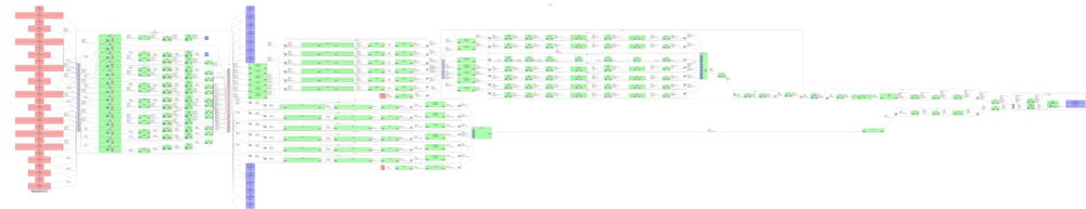 Daily’s Recording Infrastructure and Video Component System
