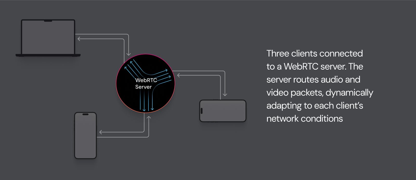 How to talk to an LLM (with your voice)