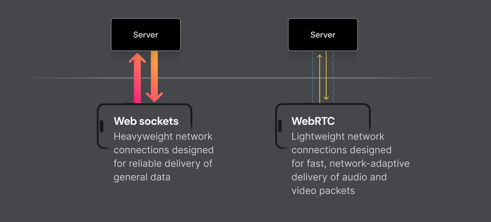 How to talk to an LLM (with your voice)