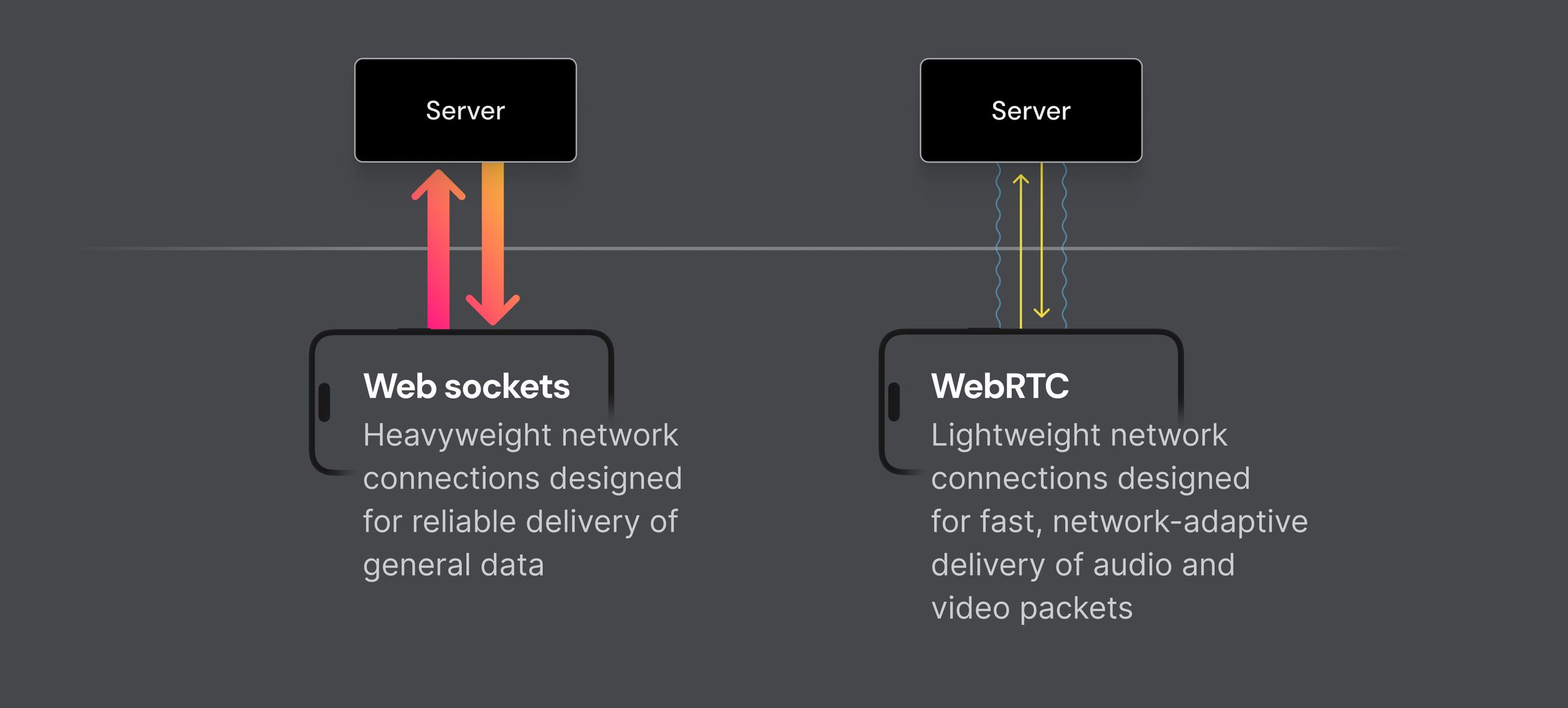 How to talk to an LLM (with your voice)