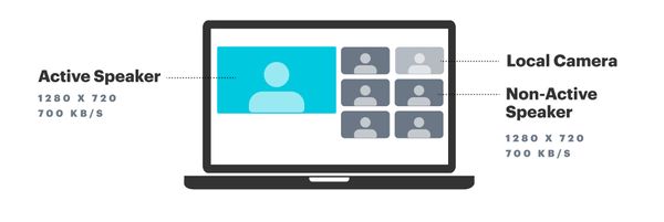 Smooth Sailing With Simulcast