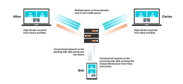 Smooth Sailing With Simulcast
